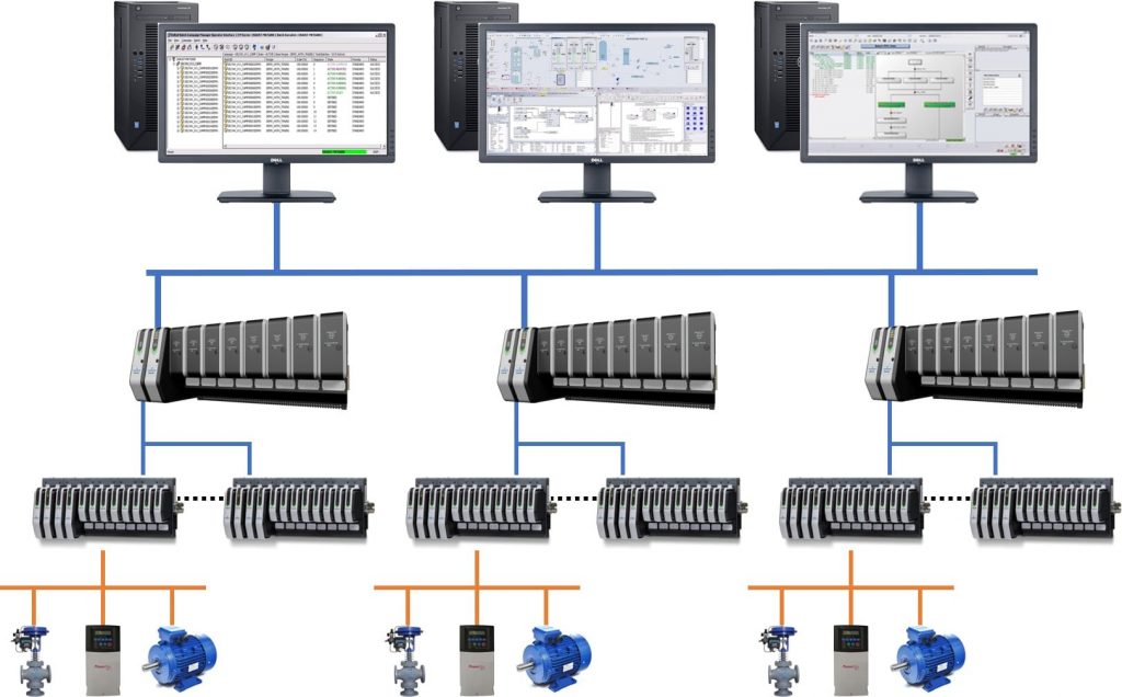 TRAINING ONLINE DISTRIBUTED CONTROL SYSTEM (DCS) TRAINING ONLINE DISTRIBUTED CONTROL SYSTEM (DCS)