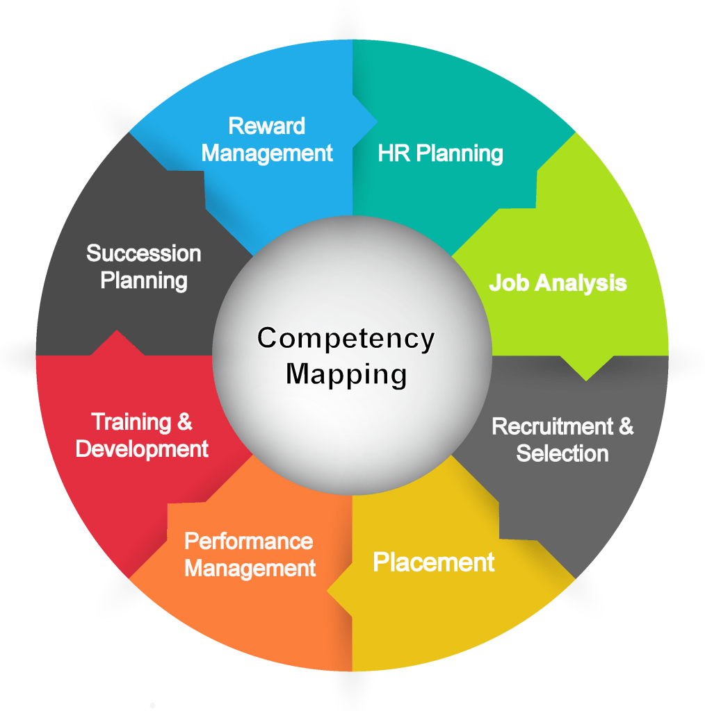 TRAINING ONLINE COMPETENCY MAPPING & DEVELOPMENT