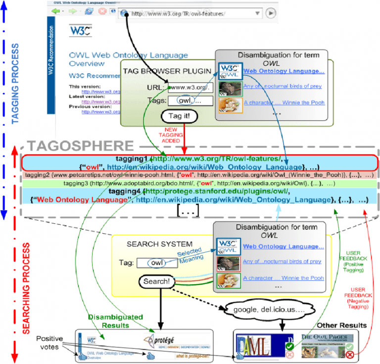 TRAINING ONLINE BUILDING PHP WEB APPLICATION TRAINING ONLINE BUILDING PHP WEB APPLICATION